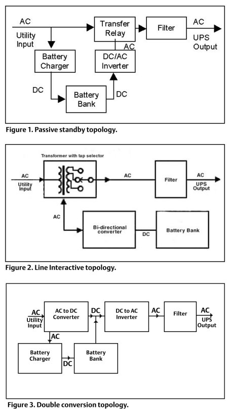 UPS topology and power quality for mission-critical systems